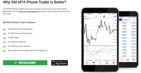 How To Resolve When Unable To Login Because Mt4 Screen On Smartphones