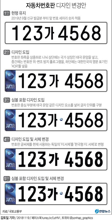 그래픽 자동차번호판 디자인 변경안 자동차 번호판 번호판 자동차