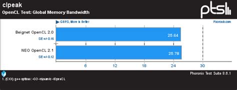 Benchmarking The Current Intel Opencl Neo Driver Compute Performance On Ubuntu 1904 Phoronix