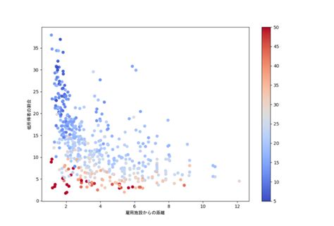 matplotlibで散布図を描くPython BioTech ラボノート matplotlibで散布図を描くPython BioTech ラボノート