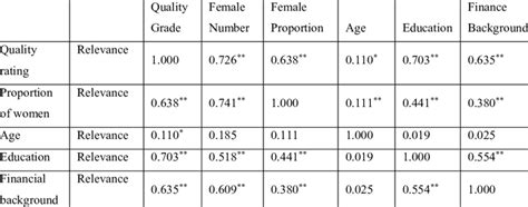 Multiple Regression Coefficient Results Download Scientific Diagram