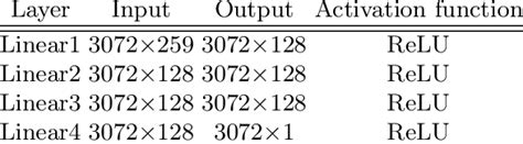 Structure Of The Latent Part Of Decoder G The Input Of Linear1