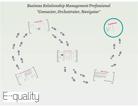 Brm Connector Orchestrator Navigator Ppt