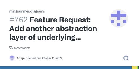 Feature Request Add Another Abstraction Layer Of Underlying Quadrants