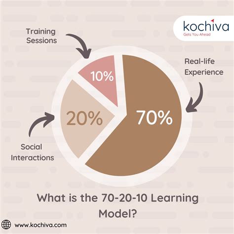 Kochiva On Linkedin Kochiva Learning Programming Coding Foreignlanguages Pedagogy