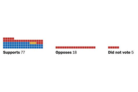 How Each Senator Voted On The Cr Bill To Avoid Government Shutdown