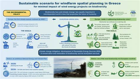Pdf Sustainable Scenario For Windfarm Spatial Planning In Greece For