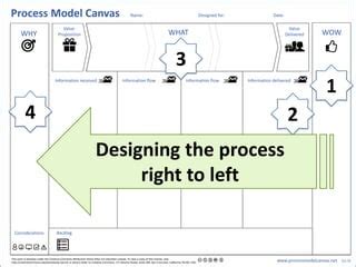 PMC Process Model Canvas Workshop PDF