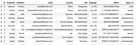 Creating Fake Data With Python Mahas Blog