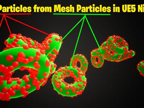 Rotate Vector And Sine Unreal Engine Niagara Tutorials Ue4 Niagara