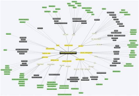 Mindful Mapper Linux Magazine