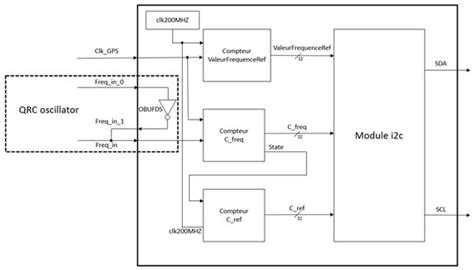 Electronics Special Issue Applications Enabled By Fpga Based Technology