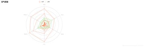 python绘制雷达图之可视化神器pyecharts python radar add csdn博客