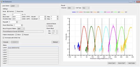Vth Distribution Measurement Siglead