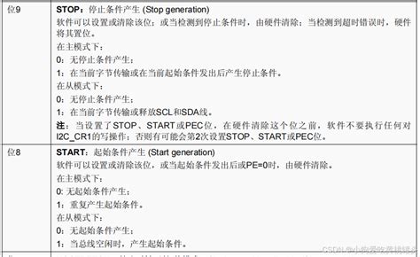 江协科技stm32学习 p35 硬件i2c读写mpu6050 mpu6050 stm32 江协科技 csdn博客