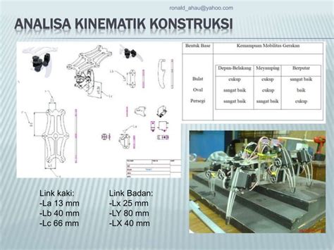 Inverse Kinematik Animaloid Robot Pptx