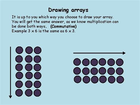 what is an array when pictures or objects