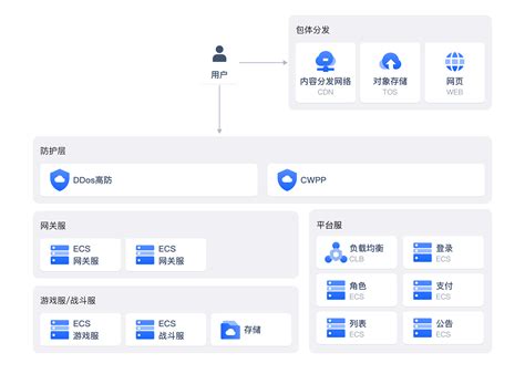 稳定的云主机服务器空间提供商