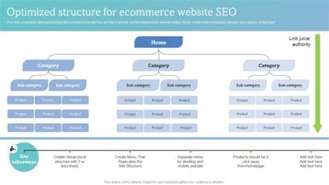 Ecommerce Structure PowerPoint Presentation And Slides SlideTeam