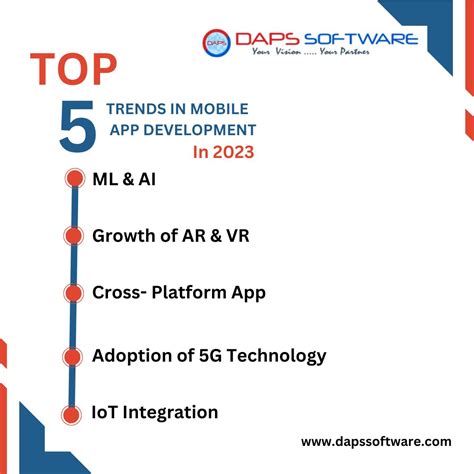 Daps On Linkedin Letsconnect Php Developer React Android Wordpress Seo Designer Ux