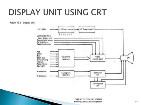 Display Systems Used In Avionics Pptx Technology And Computing Display Systems Used In Avionics Pptx Technology And Computing