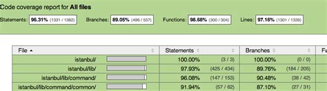Ecmascript Tools Composable Modules And Transpiler Infrastructure