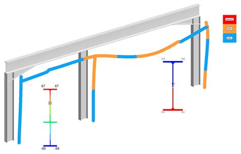 Plastic Analysis Strusoft