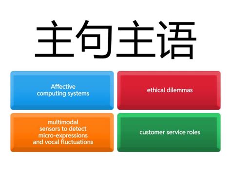 Affective Computing Systems Which Utilize Multimodal Sensors To Detect Micro Expressions And