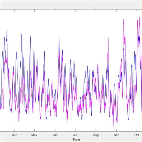 Wind Onshore Data After Feature Extraction Ix Features Classification Download Scientific