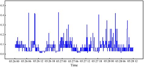Applied Sciences Free Full Text Anomaly Detection Of Metallurgical