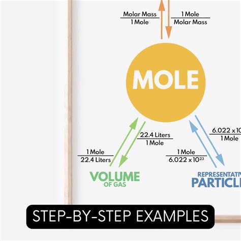 Molar Conversion Chart 40 Mass Moles Calculator Royalty Free Images