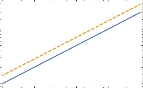 The Hubble Parameter During Inflation As A Function Of The Inflaton