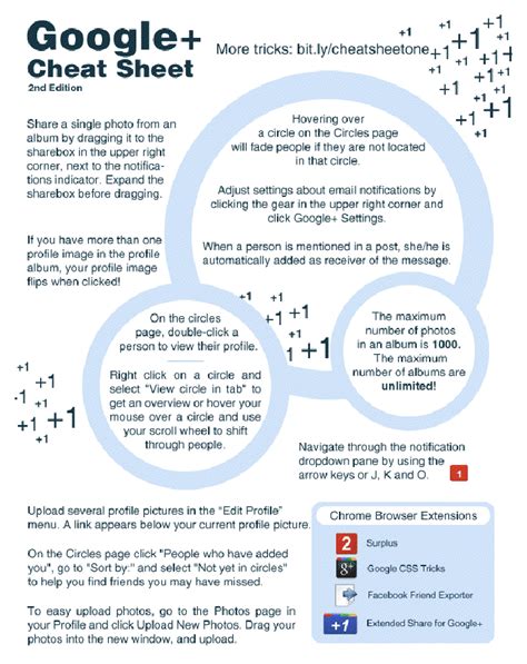 Google Cheat Sheet SEO Online Marketing SEO Expert Kerala