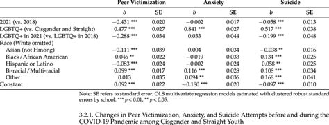 multivariate ols regression analysis examining whether sexual