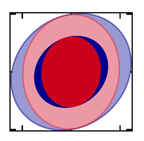 Matplotlib Python GetDist Tool Overlapping Triangle Plots Triplots By Calling Twice The