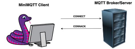 Code Walkthrough Mqtt In Circuitpython Adafruit Learning System