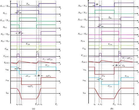 Figure 10 From A Multiple Modular Isolated Dc Dc Converter With Bidirectional Fault Handling And