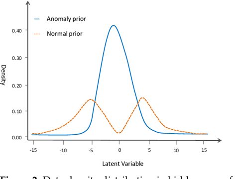 Figure 2 From An Auto Encoder With Genetic Algorithm For High Dimensional Data Towards Accurate
