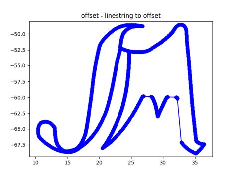 Shapely 201 Paralleloffset Different Behaviour From 184 · Issue