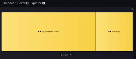 Environments Management Phoenix Security Knowledge Base