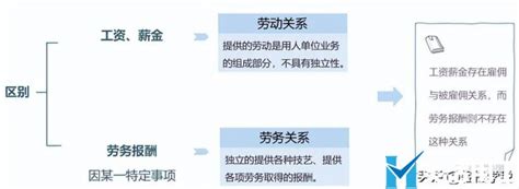 临时工个税，到底按工资薪金还是劳务报酬？终于有人说明白了 灵活用工代发工资平台