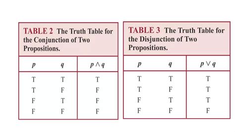 Discrete Math Chapter The Foundations Logic And Proofs PPTX