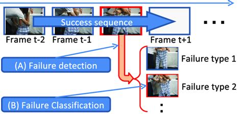 Online Classification Of A Clothing Sequence Download Scientific Diagram