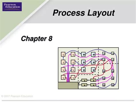 PPT Process Layout PowerPoint Presentation Free Download ID 747071