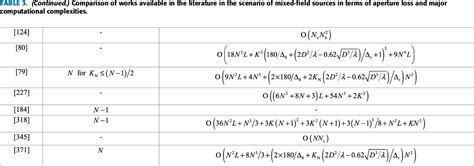 Table 3 From A Comprehensive Review Of Direction Of Arrival Estimation And Localization