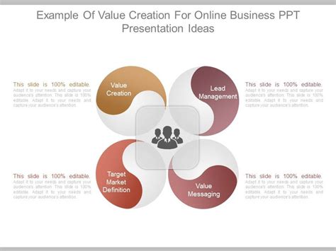 Example Of Value Creation For Online Business Ppt Presentation Ideas