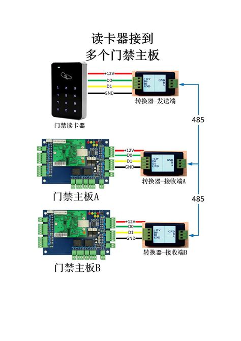 Pcs Transceiver Function Wiegand Wiegand Signal E Grandado