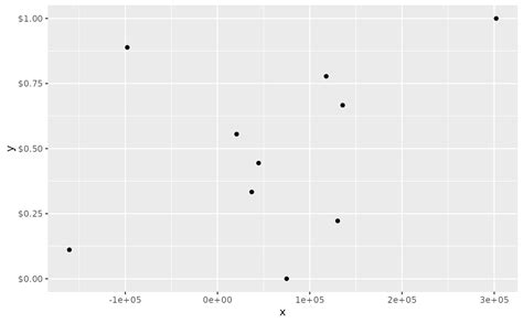 Position Scales For Continuous Data X And Y — Scalecontinuous • Ggplot2