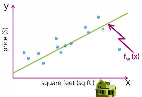 Supervisedlearning Ml Ai Datascience Regressionchallengesinml