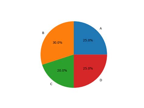【備忘録】pythonでグラフを作成するには？（matplotlib） エヌエスアイ フリーク
